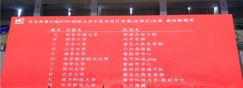 我院学子在icpc Ecfinal中获一银奖一铜奖 山东大学软件学院