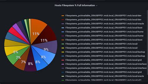 Add Individual Pie Chart Filesystems For All Hosts In A Panel Pie