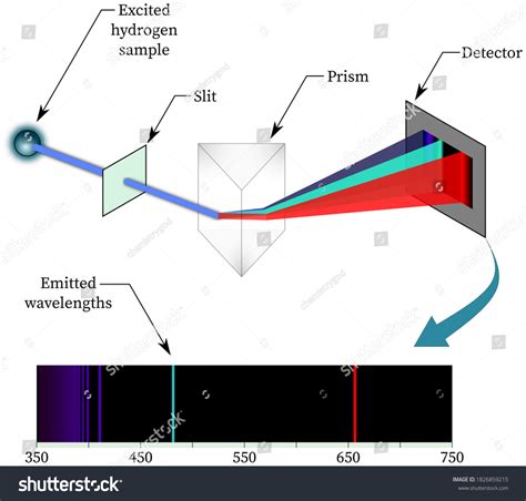 Bohrs Atomic Model Line Spectrum