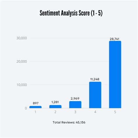 Dr Angela Yu Courses Review Take This Course