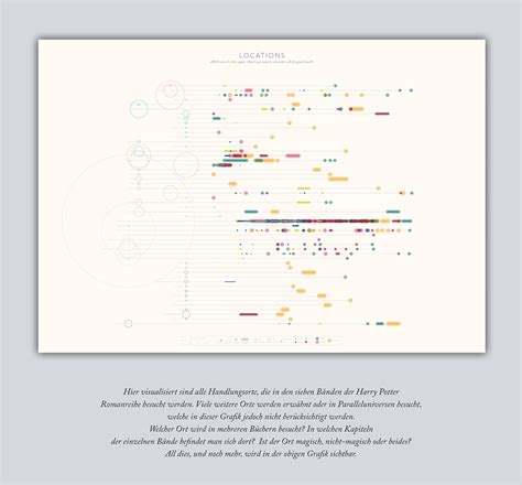 Harry Potter Information Visualization Locations On Behance
