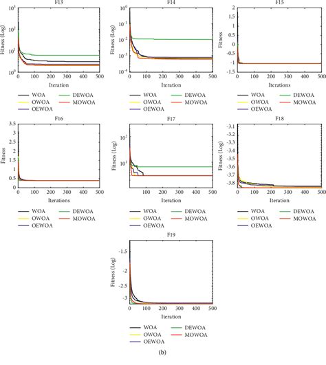 Figure 1 From Seismic Inversion Problem Using A Multioperator Whale Optimization Algorithm
