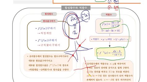 유리함수의 역함수 개념강의 Youtube