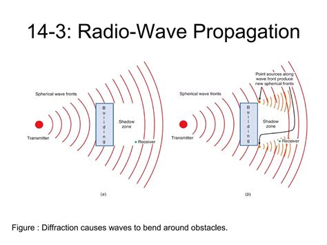 Broadside Array Vs End Fire Array Ppt
