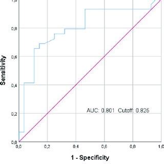 Flow Chart Of The Study Download Scientific Diagram