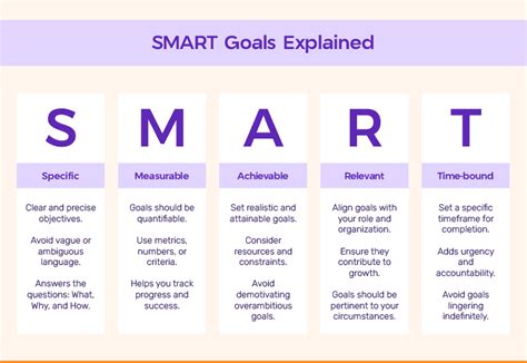 The Ultimate Employee Smart Goals Examples