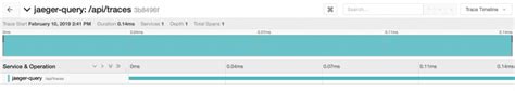 jaeger tracing tutorial get going from scratch scalyr