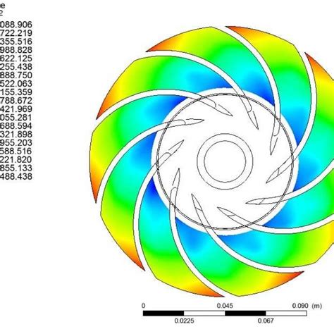 Pdf Cfd Simulation Of A Centrifugal Pump Impeller With Variations Of Number Of Blades