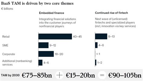 51% of European businesses believe BaaS will replace banking
