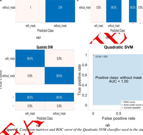 a d shows the confusion matrix number of observations tpr fpr