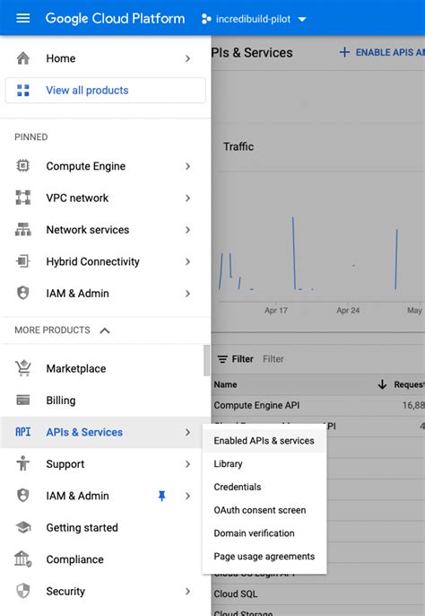 Obtaining Gcp Login Details