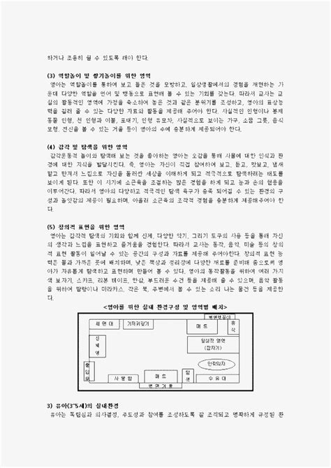 영유아의 적합한 보육환경의 특성 및 실내환경구성에 대해 쓰시오