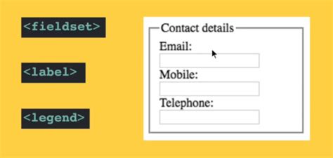 Html Forms Fieldset And Legend For Grouping Inputs Smartcodehelper