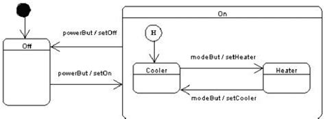 table 1 from automatic code generation from uml class and statechart