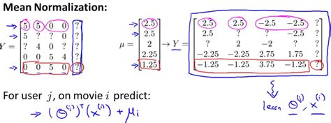 stanford 机器学习笔记 week9 recommender systems csdn博客