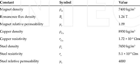 Optimization Problem Constraints Download Table