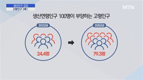 인구 보루 세종마저 2045년부터 사망출생