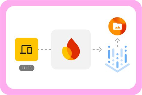 Vertex Ai In Firebase Build Generative Ai Features Directly Into Your