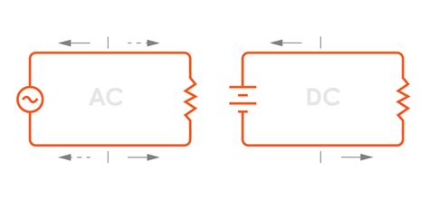 AC V DC Power Whats The Difference OE Inc