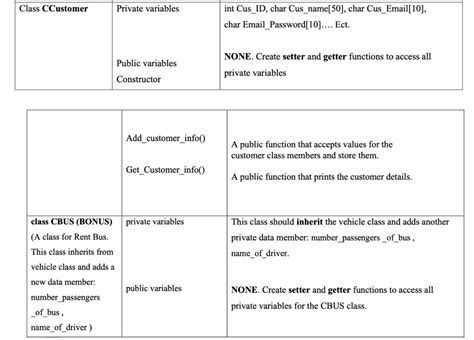 Solved Using C Implement Classes The Required Is Code Chegg