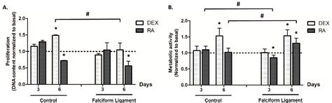 Figure 2 From The Osteogenic Potential Of Falciform Ligament Derived