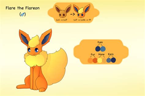 Bio Of Eeveelution Squad Flare The Flareon By Nemolalau On Deviantart