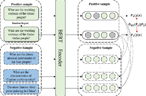 figure 2 from unsupervised sentence embedding model based on