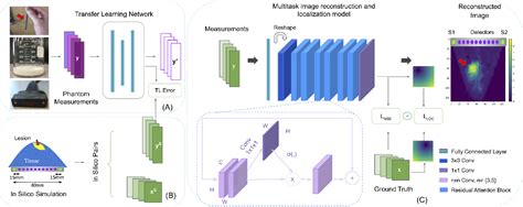 Figure 2 From Multitask Deep Learning Reconstruction And Localization