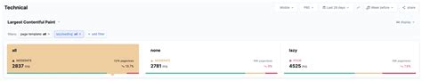 Too Lazy To Check Your Lazyloading Strategy Don T Be Rumvision