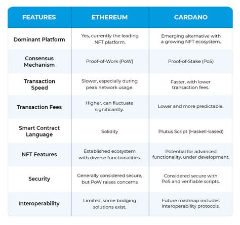 Beginners Guide To Cardano Plutus Script