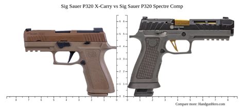 Sig Sauer P X Carry Vs Sig Sauer P Spectre Comp Size Comparison Handgun Hero