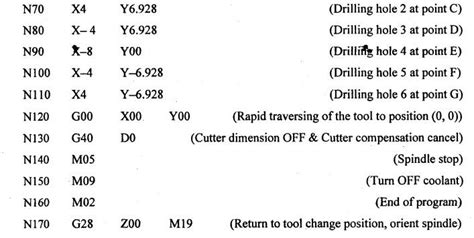 Part Programs For Turning Milling And Drilling Programming Of Cnc