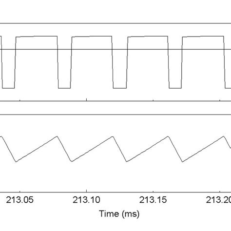 input dc link and output voltage waveforms of the proposed dc dc