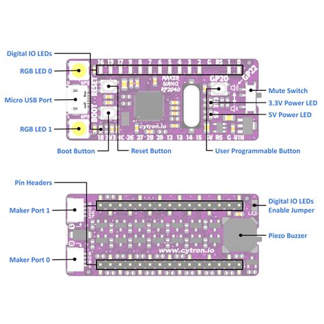 Fabricant Nano Rp2040 Opencircuit
