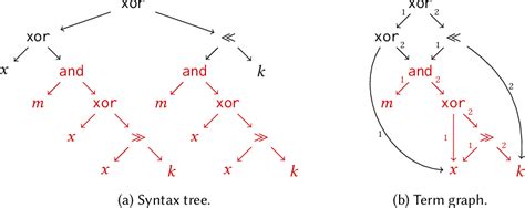 Figure From Enhanced Enumeration Techniques For Syntax Guided
