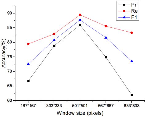 Recognition Of Area Without Understory Vegetation Based On The Rgb Uav Ultra High Resolution