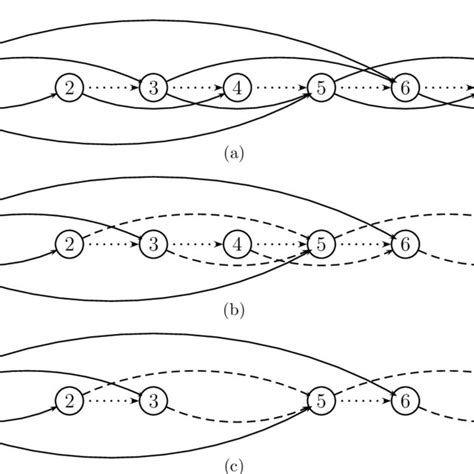 A Normal Arc Flow B Mim Based Arc Flow T 2 C Mim Based Download Scientific