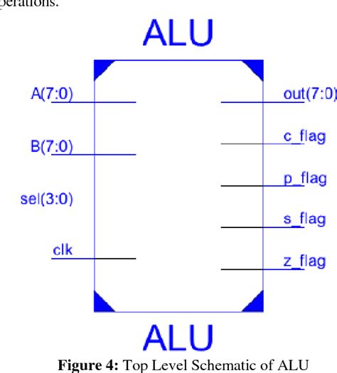 Pdf Clock Gating Based Low Power Alu Design Semantic Scholar