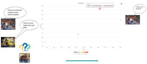 Alliance Partner Selection Based On Recent Performance Altair Community