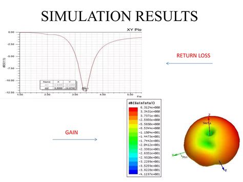 Dipole Planar Array Pptx