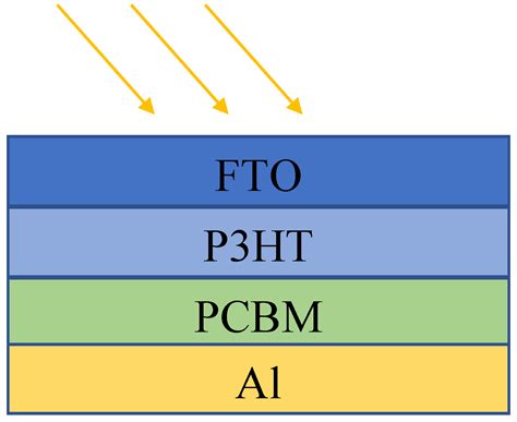 Optimizing P3ht Pcbm Based Organic Photodetector Performance Insights From Scaps 1d Simulation