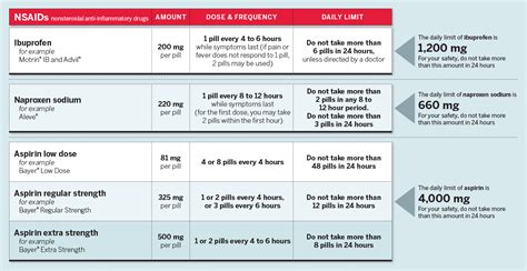 Advil Dosage Chart For Adults Ponasa