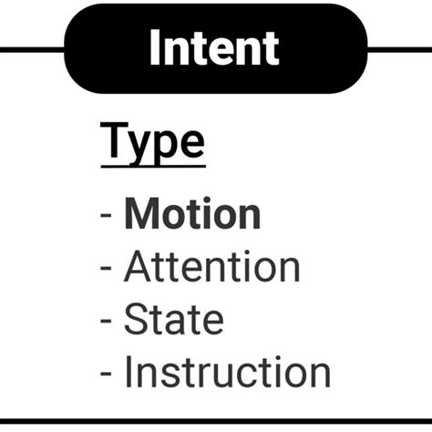 Overview Of The Intent Communication Model From Robot To Human The