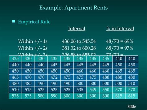 Outliers In Mathematical Statisticspptpptx