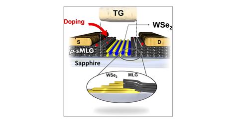 Multilayer Graphenewse2 Heterostructures For Wse2 Transistors Acs Nano