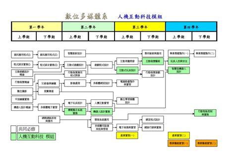 萬能科技大學 數位多媒體系 Department Of Digital Multimedia Technology