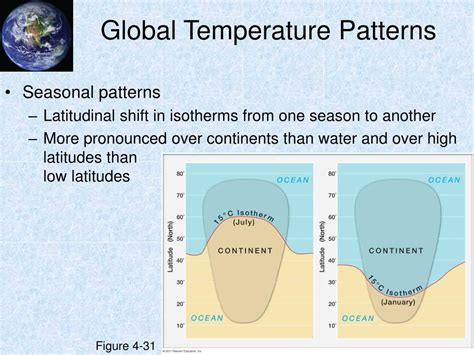 Ppt Chapter 4 Insolation And Temperature Powerpoint Presentation