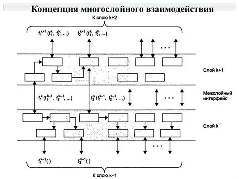 Микроядерная архитектура операционной системы Лекция 4 презентация
