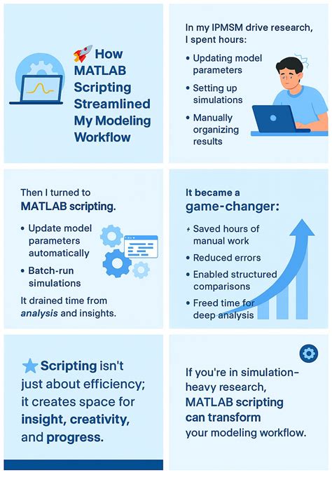 How Matlab Scripting Improved My Modeling Workflow Anshu Choudhary
