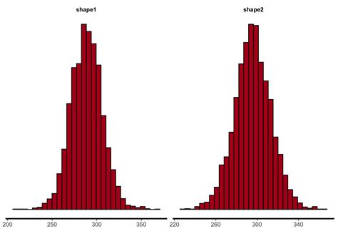 Chapter 10 Basic Bayesian Procedures Extended R Examples For A First
